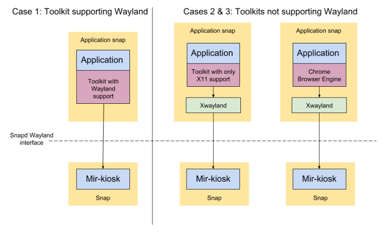 Kiosk Research | Jimmy's Blog